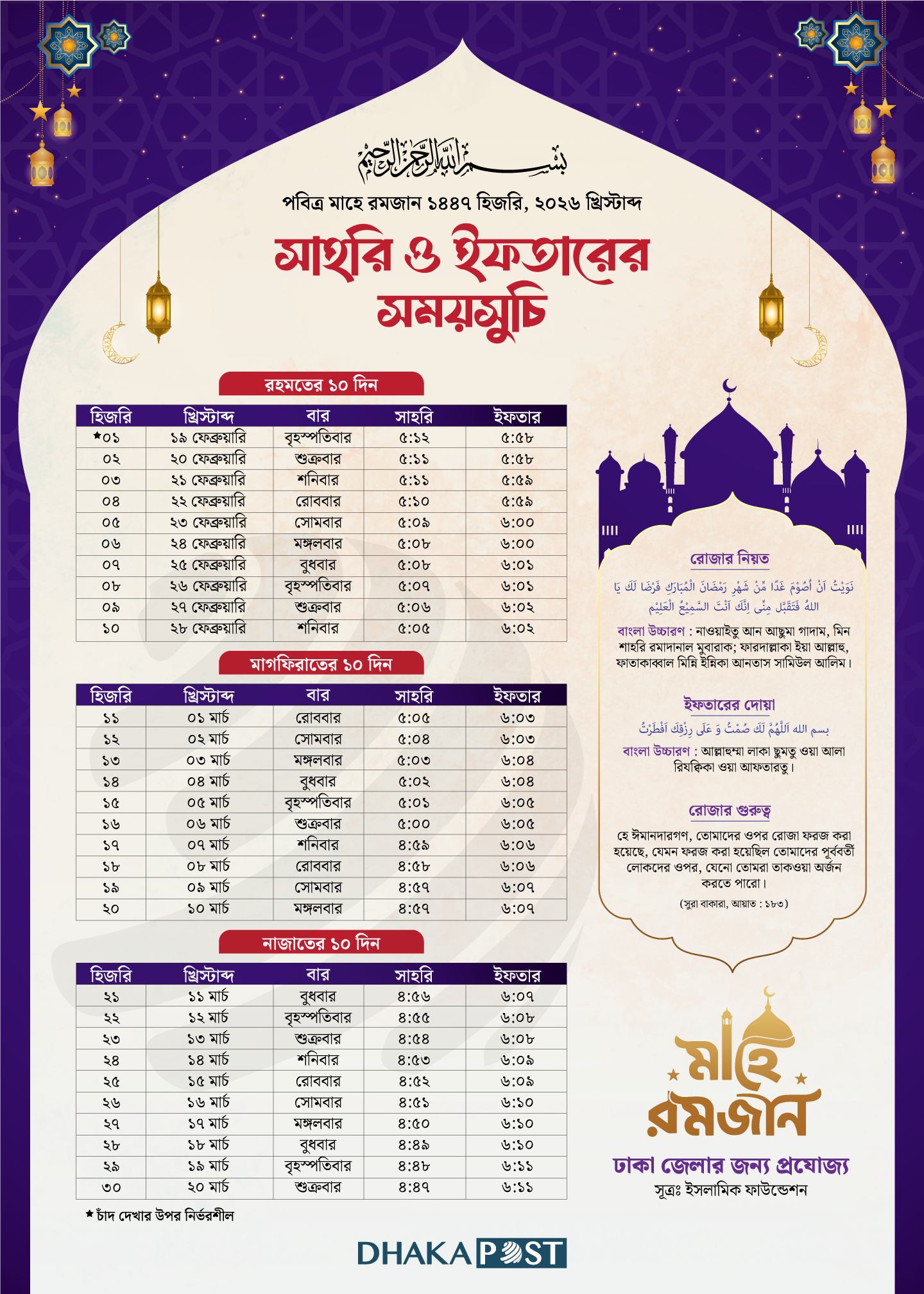 Sehri Iftar Time 2026 : সাহরি ও ইফতারের সময়সূচি ২০২৬